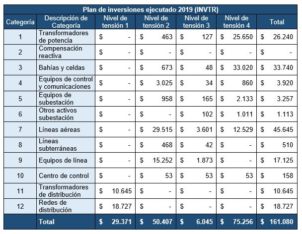 Plan de inversiones CREG 015